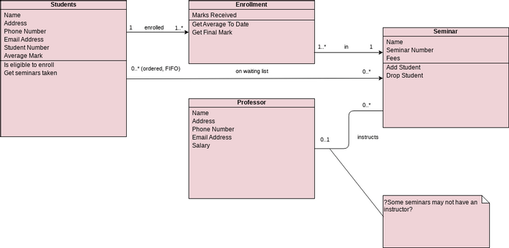 Students Enrollment Class Diagram | Visual Paradigm Диаграммы/дизайны ...
